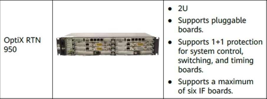 HuaWei Optix RTN 950 Split IP Microwave Transmission Device - Huawei ...